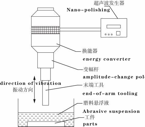 What is polishing? Polishing principle, Polishing classification ...
